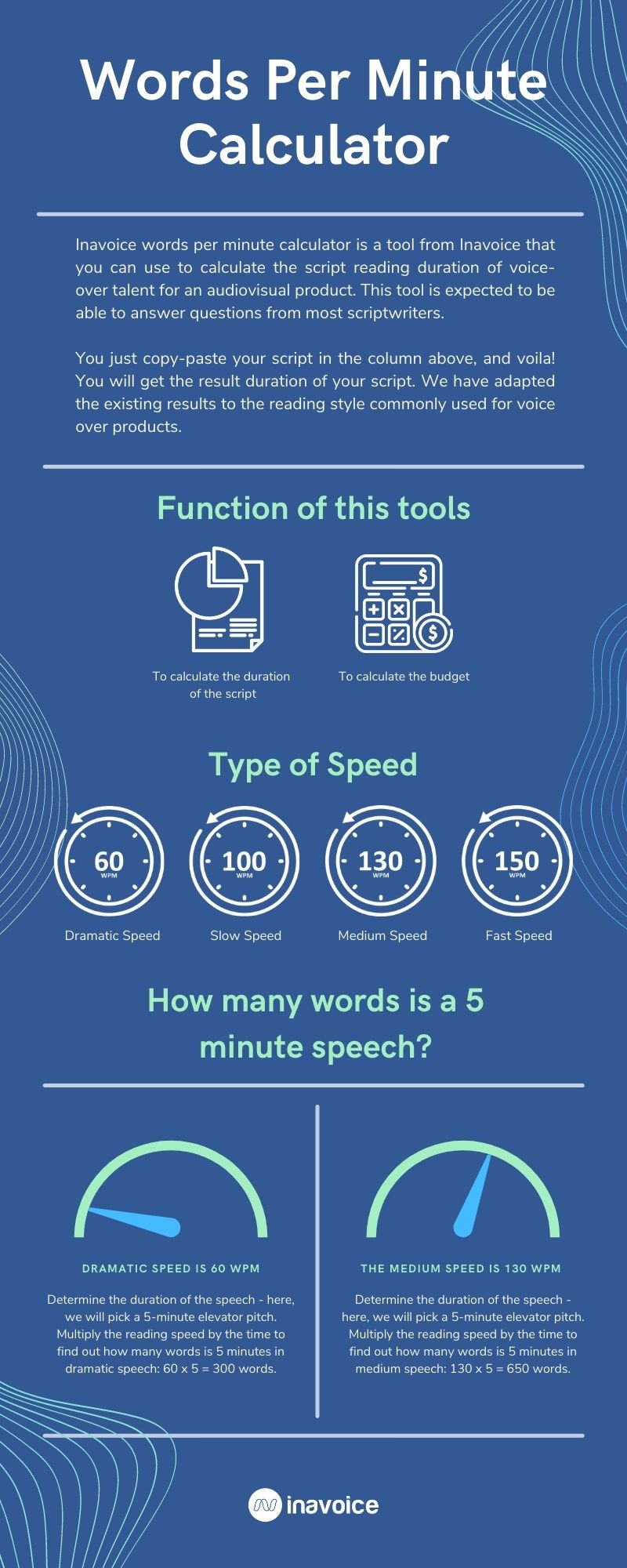 Words Per Minute Calculator Tools Inavoice